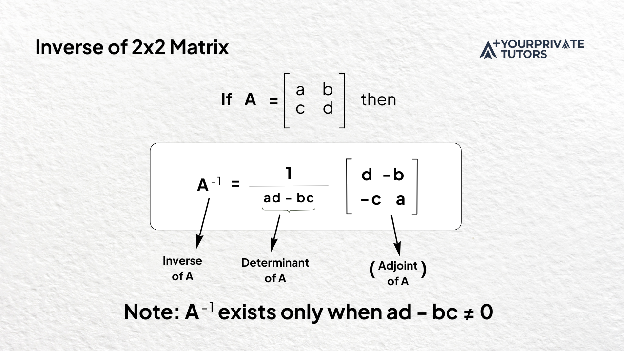 How to Find the Inverse of a 2x2 Matrix