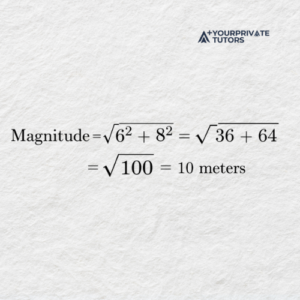 Vector Addition and the Tip-to-Tail Method Explained