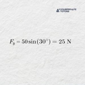 Vector Addition and the Tip-to-Tail Method Explained