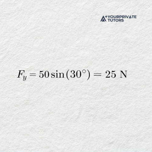 Vector Addition and the Tip-to-Tail Method Explained